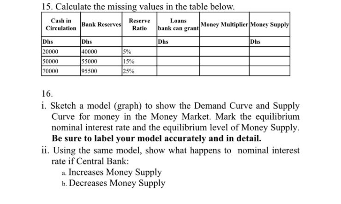 Calculate the missing values in the table | Chegg.com