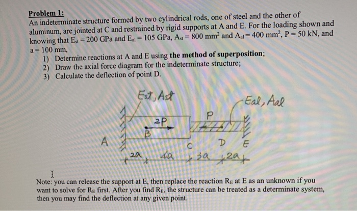 Solved Problem 1: An indeterminate structure formed by two | Chegg.com