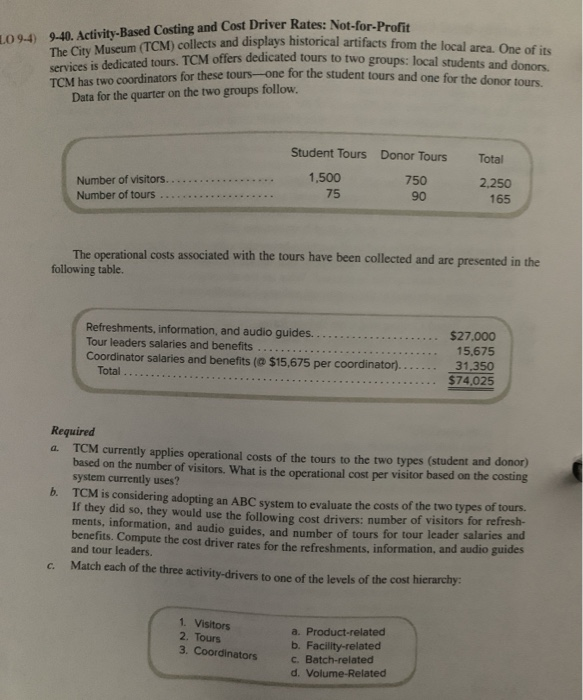 Solved 100. 0 0.40. Activity-Based Costing and cost Driver | Chegg.com