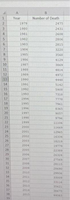 Solved Using The Data Given In The Attached Excel File 5957