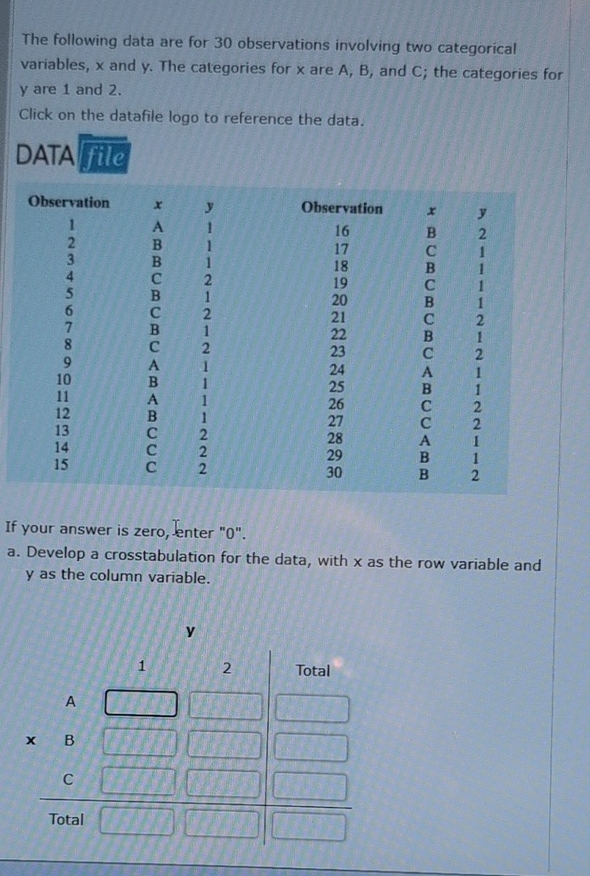 The following data are for 30 ﻿observations involving | Chegg.com