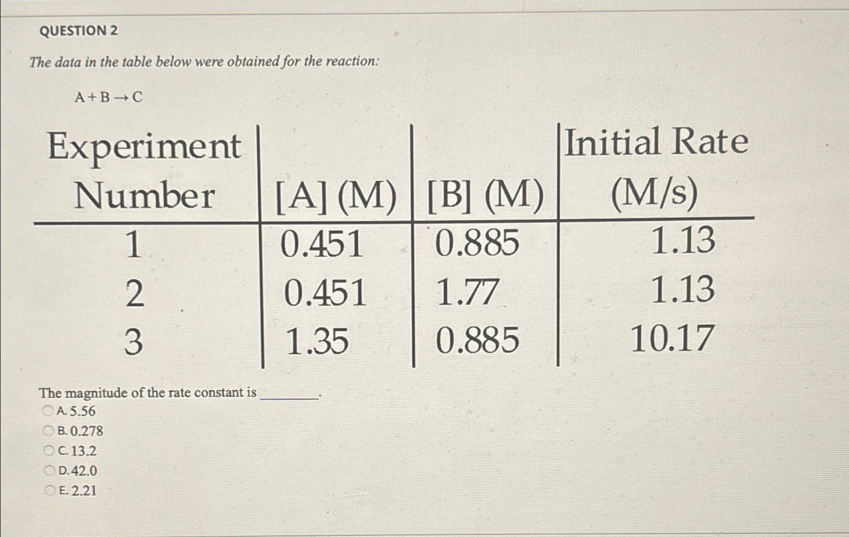 Solved The data in the table below were obtained for the | Chegg.com