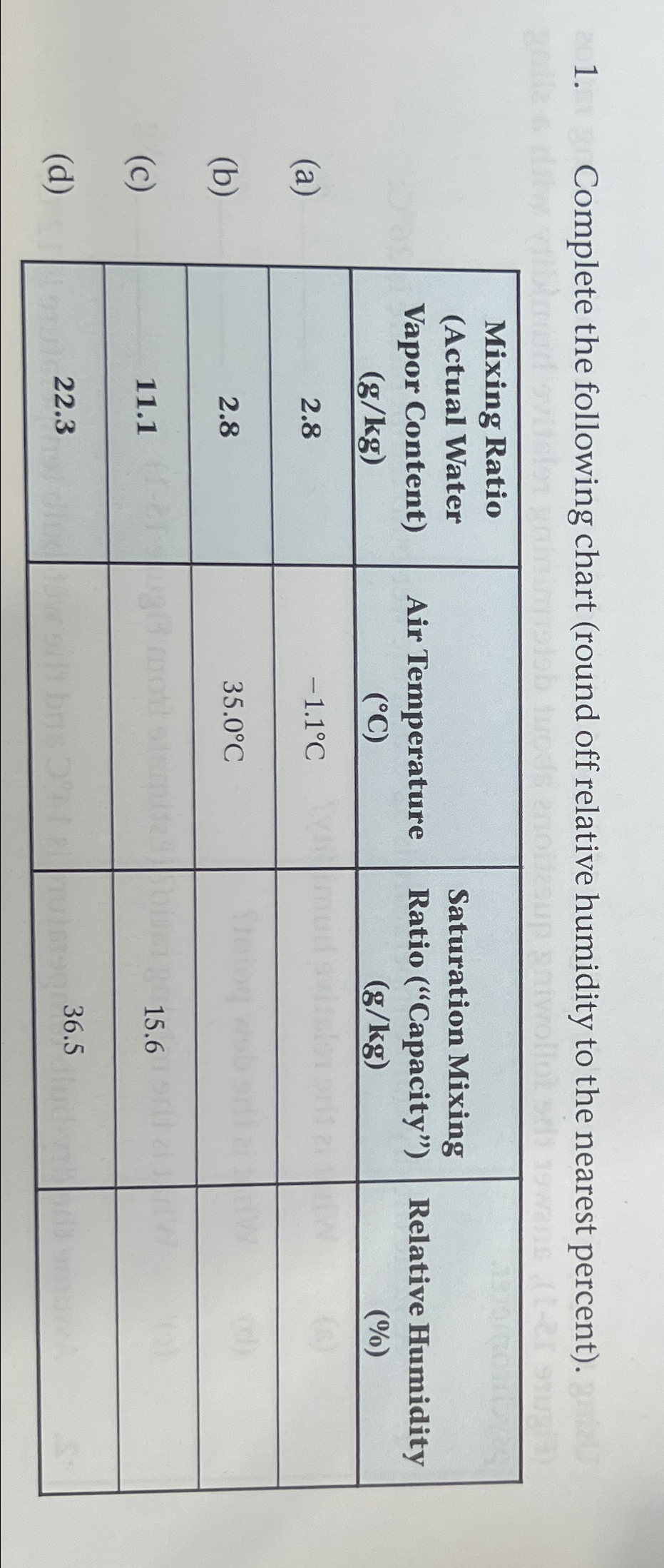 Solved Complete the following chart (round off relative | Chegg.com