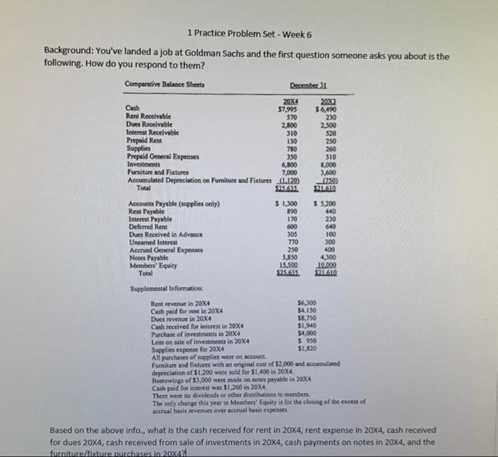 Solved 1 Practice Problem Set - Week 6 Background: You've | Chegg.com
