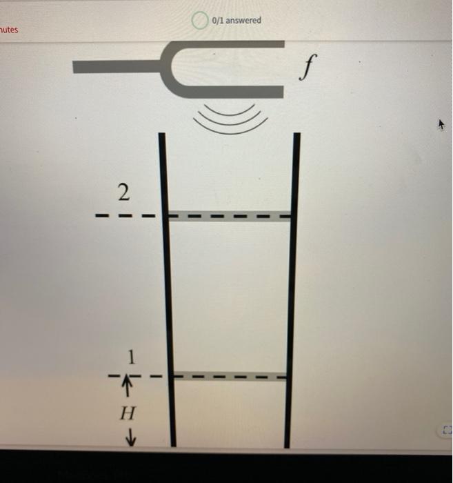 Solved 24.1 Homework • Unanswered Consider system shown in | Chegg.com