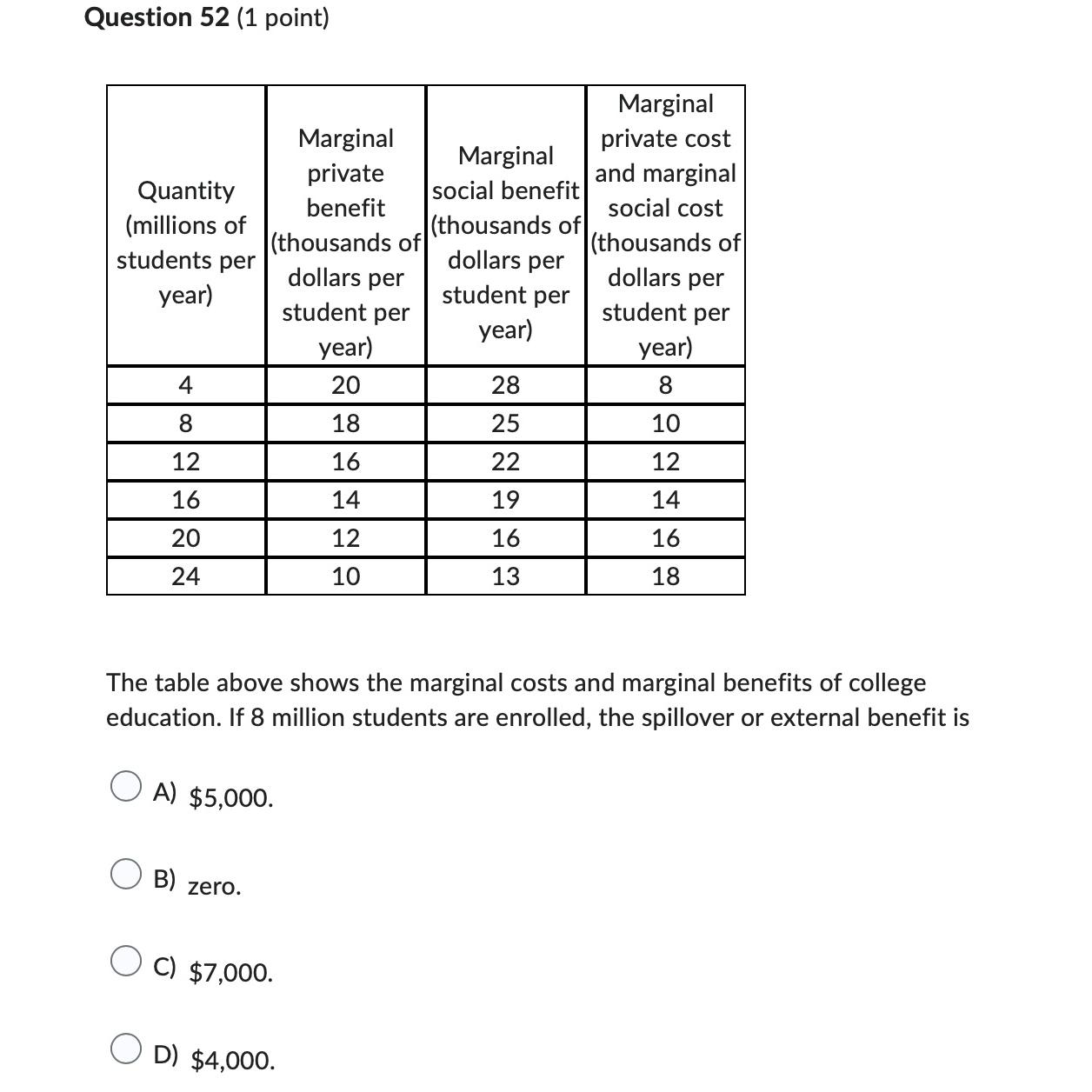 Solved Question 52 (1 | Chegg.com