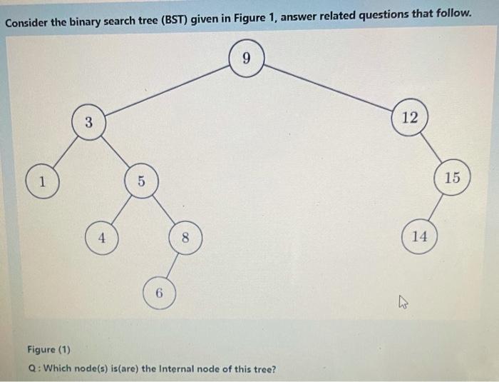 Solved Consider the binary search tree (BST) given in Figure | Chegg.com