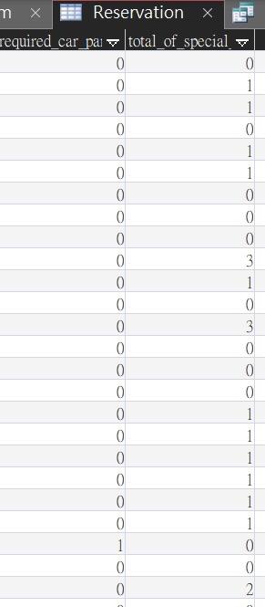 Solved This is a SQL question. Here is the table Reservation | Chegg.com