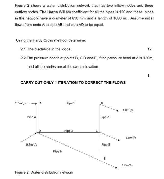 Solved Figure 2 shows a water distribution network that has | Chegg.com