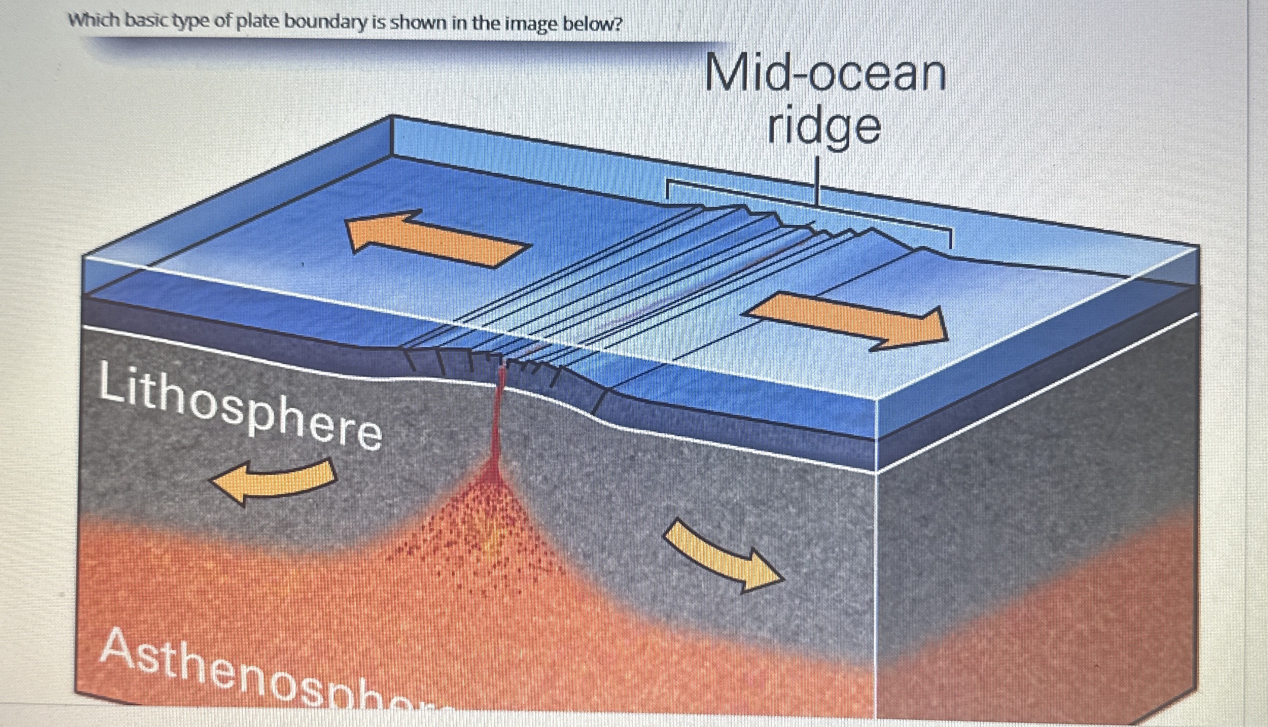 Solved Which basic type of plate boundary is shown in the | Chegg.com