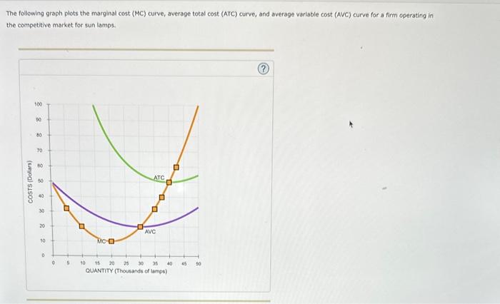 Solved The following graph plots the marginal cost (MC) | Chegg.com