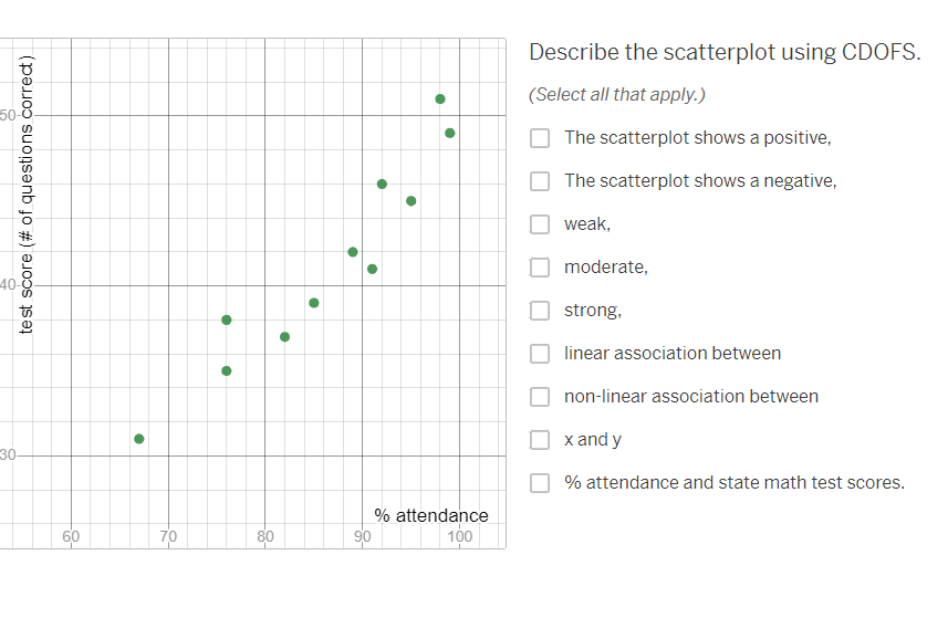 Solved Describe the scatterplot using CDOFS.(Select all that | Chegg.com
