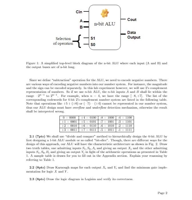 Solved Figure 1: Λ simplifiod top-level block diagram of the | Chegg.com