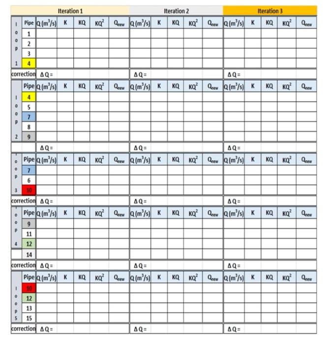 Solved Perform pipe network analysis and (a) calculate water | Chegg.com