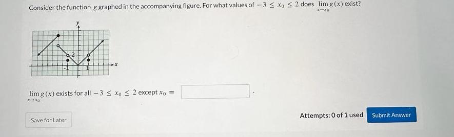 Solved Consider the function g ﻿graphed in the accompanying | Chegg.com