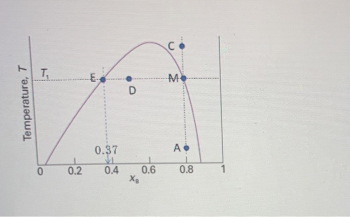 Solved 1. Figure below shows the phase diagram for two | Chegg.com