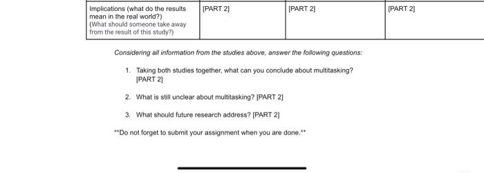 Solved Multitasking Articles Graphic Organizer The purpose | Chegg.com