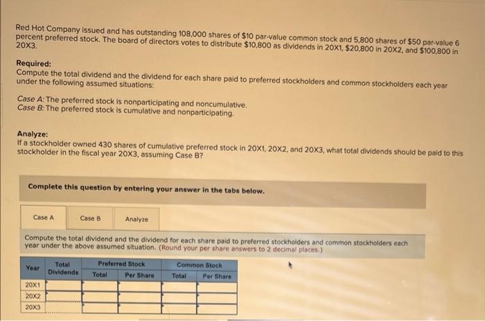 Solved Red Hot Company issued and has outstanding 108,000 | Chegg.com