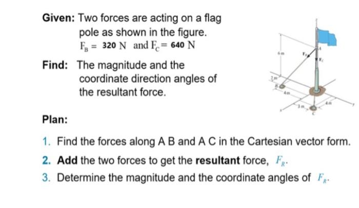Solved Given: Two forces are acting on a flag pole as shown | Chegg.com