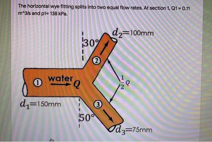 Solved The horizontal wye fitting splits into two equal flow | Chegg.com