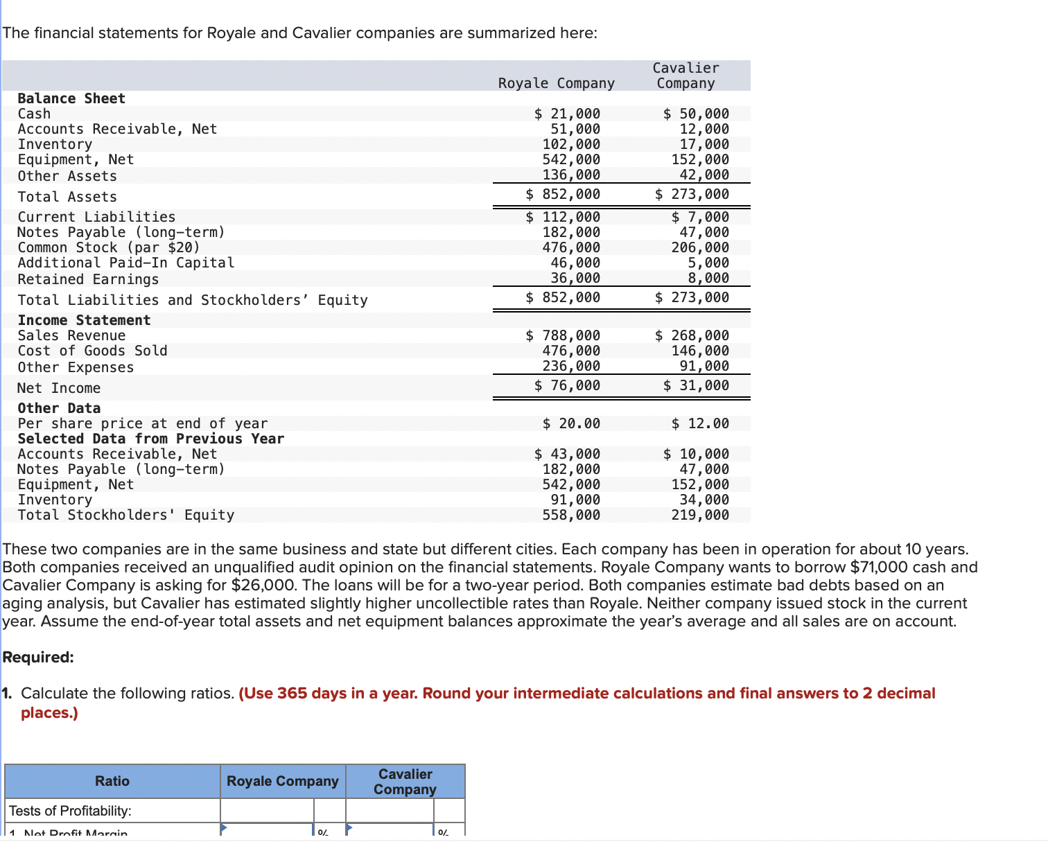 The financial statements for Royale and Cavalier | Chegg.com