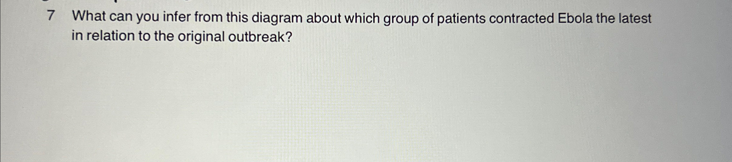 Solved 7 ﻿What can you infer from this diagram about which | Chegg.com