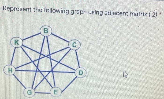 Solved Represent the following graph using adjacent matrix ( | Chegg.com