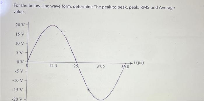 Solved For the below sine wave form, determine The peak to | Chegg.com