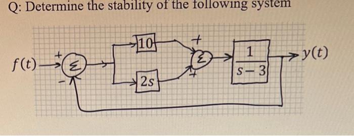 Solved Q: Determine the stability of the following system | Chegg.com