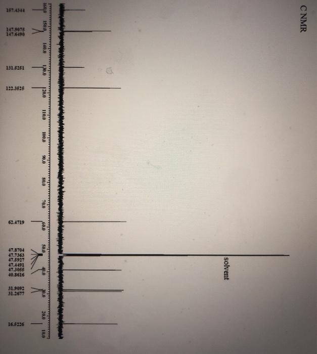 Solved Problem 3 (CroH12CINO) Based on the IR, Mass, and | Chegg.com