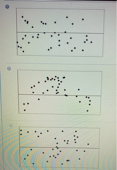 Solved Which of the following scatterplots of residuals | Chegg.com