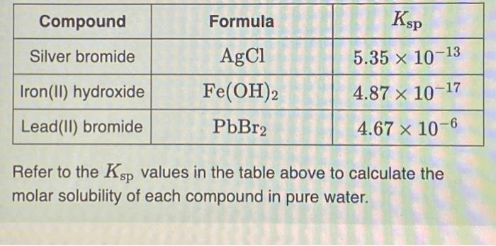 Solved Refer to the Ksp values in the table above to | Chegg.com