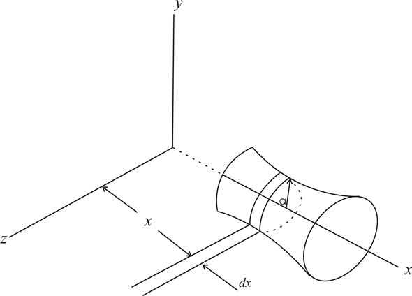 Solved: Chapter 9 Problem 123P Solution | Vector Mechanics For Engineers : Statics And Dynamics ...