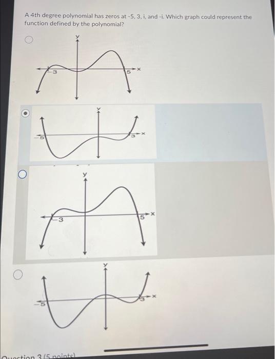 Solved OA 4th degree polynomial has zeros at -5, 3, i, and | Chegg.com