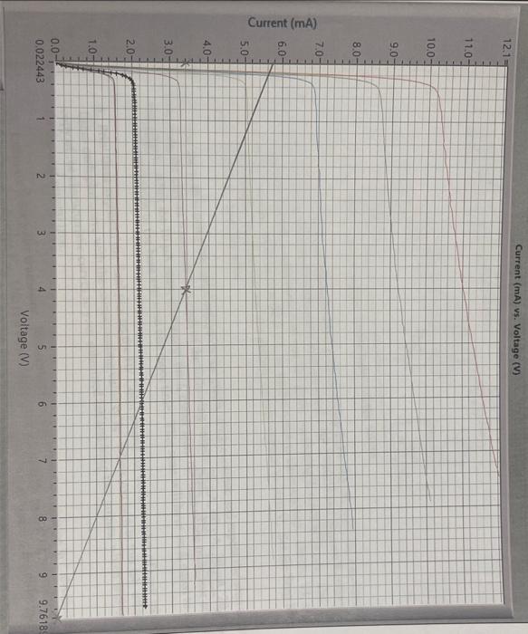 Solved 1. You will connect the common emitter amplifier | Chegg.com