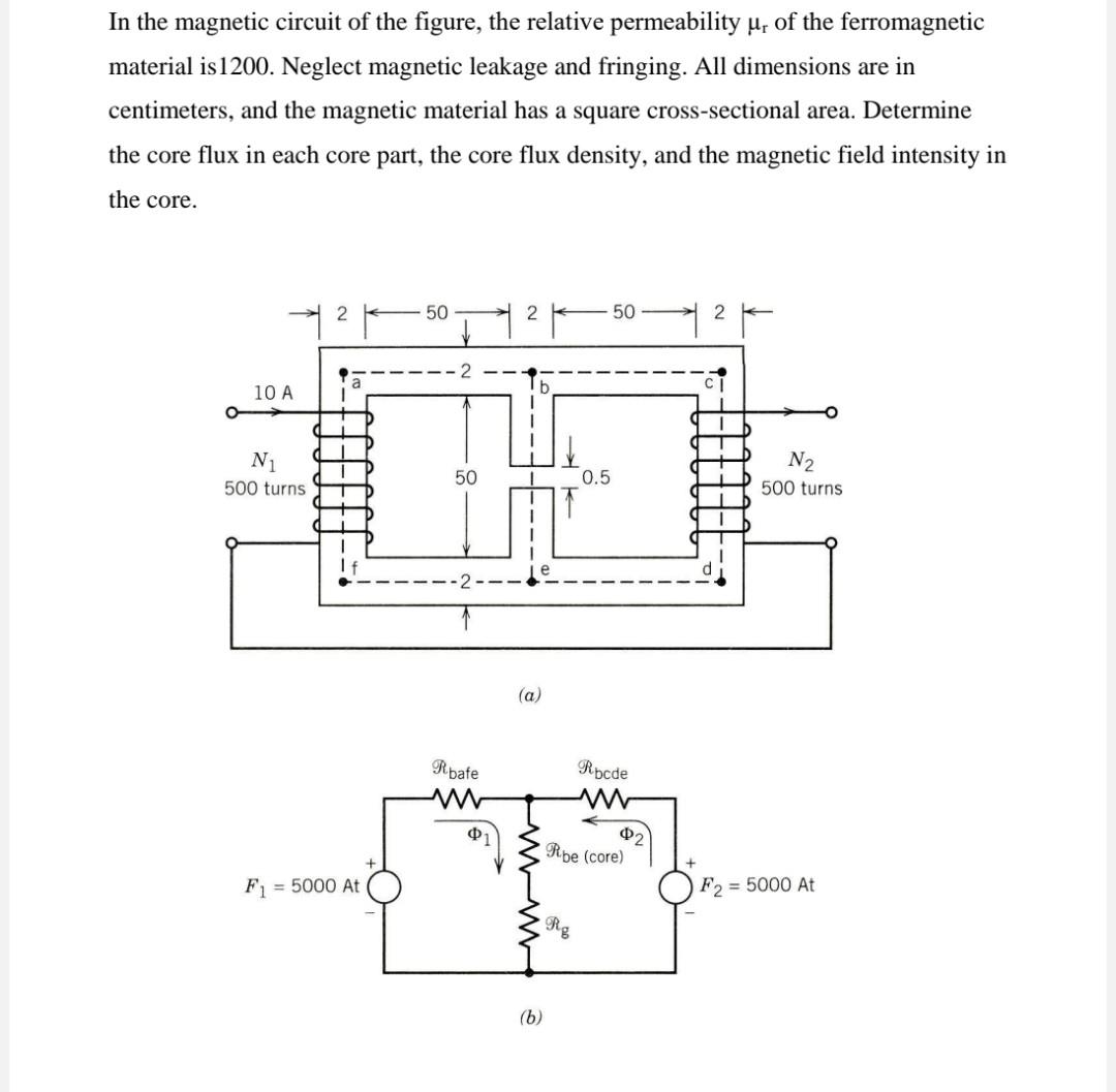 Solved In the magnetic circuit of the figure, the relative | Chegg.com