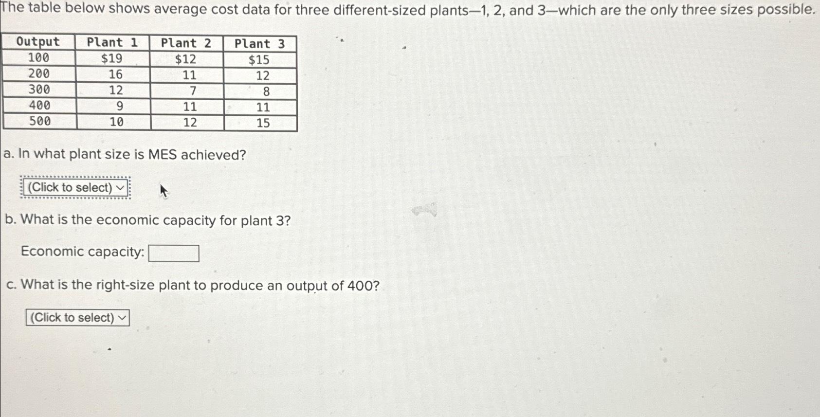Solved The table below shows average cost data for three | Chegg.com