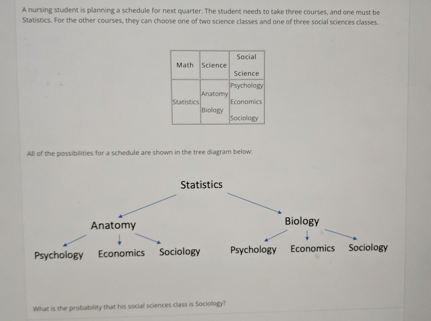 Solved what is the probability that his social sciences | Chegg.com