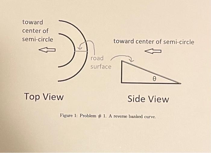 Solved 1. A banked curve is a semi-circular path which is | Chegg.com