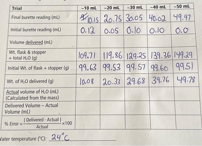 Solved Can you please complete this chart as well as answer | Chegg.com