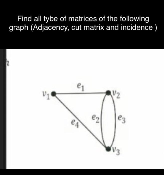 Solved Find Adjacency , incidence and cut matrix, find | Chegg.com