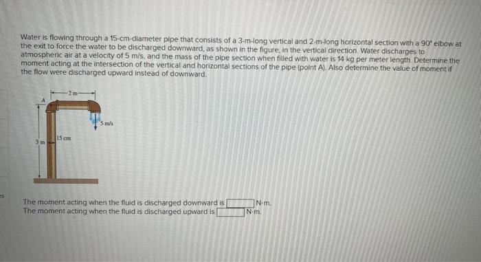 Solved Water is flowing through a 15 -cm-diameter plpe that | Chegg.com