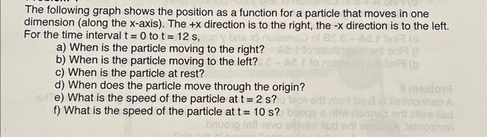 Solved The following graph shows the position as a function | Chegg.com