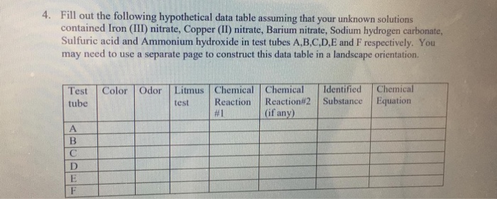 Solved 4. Fill out the following hypothetical data table | Chegg.com