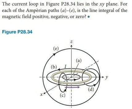 Solved The current loop in Figure P28.34 lies in the xy | Chegg.com