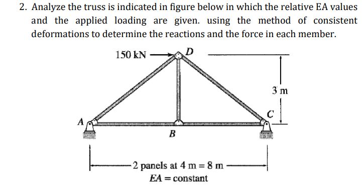 Solved 2. ﻿Analyze the truss is indicated in figure below in | Chegg.com