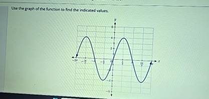 Use the graph of the function to find the indicated | Chegg.com
