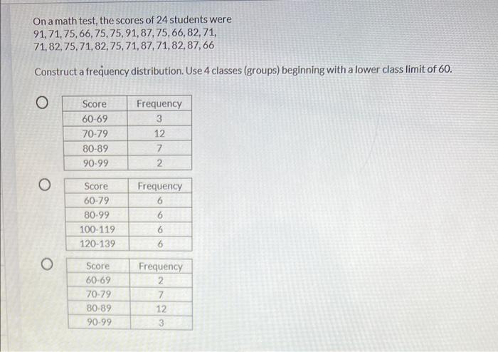 Solved On a math test, the scores of 24 students were 91, | Chegg.com
