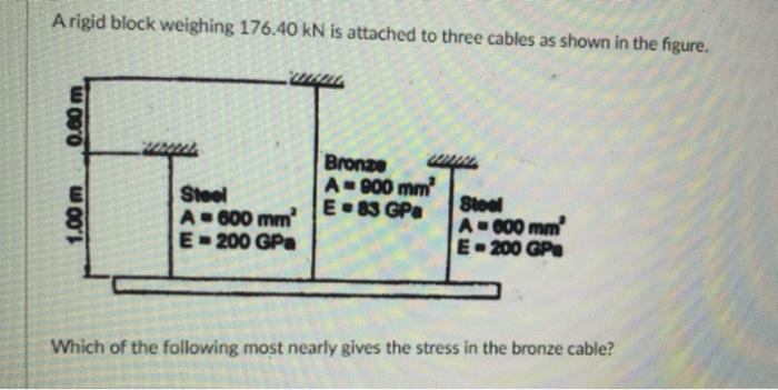 Solved A rigid block weighing 176.40 kN is attached to three | Chegg.com