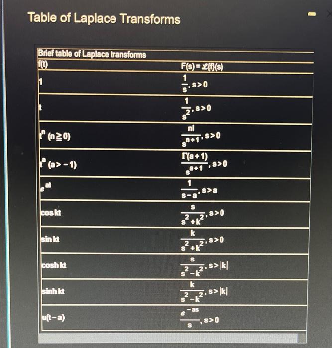 Solved Use the transforms in the table below to find the | Chegg.com